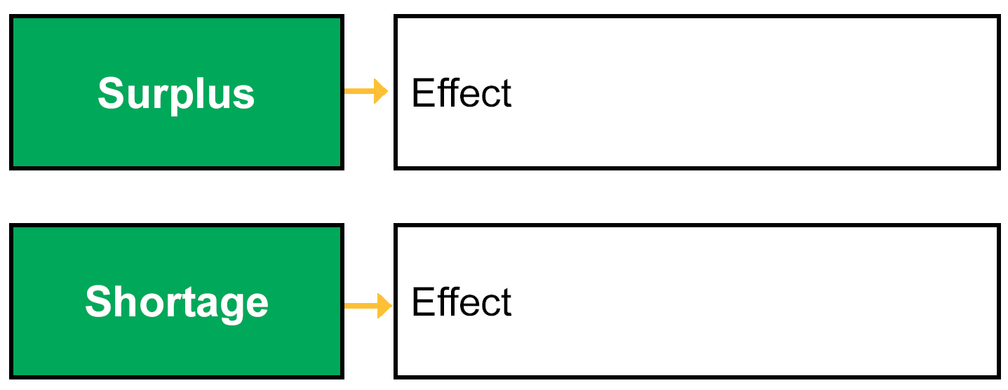 G. Mick Smith, PhD: Honors Business Economics: 4 February 2011