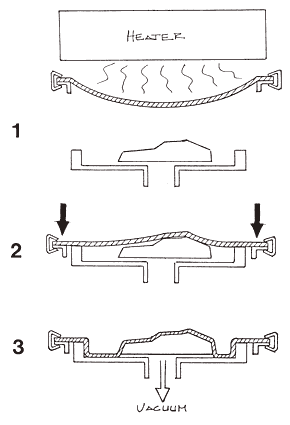 Mechanical: Vacuum Forming