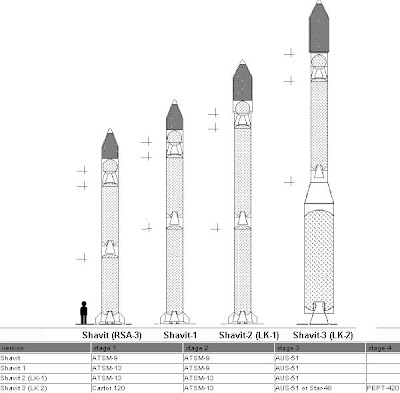 Israel Nuclear And Biological Weapons ~ forcesmilitary