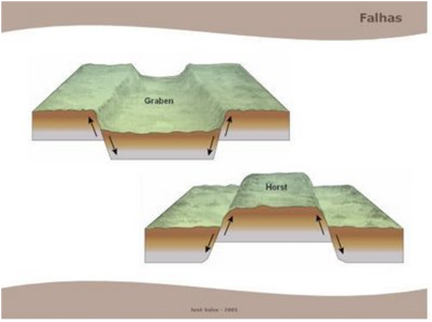 Biologia/Geologia 11: Estruturas geológicas originadas por deformação ...