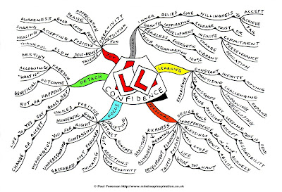 Awaken the Giant Within: Confidence Mind Map