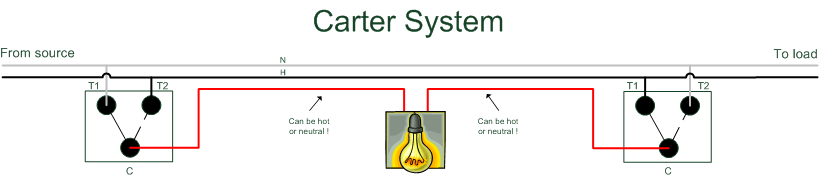 The Born-again Sysadmin: The Three Way Carter System or: how I Learned ...