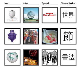 budd's blog: VISUAL LANGUAGE: project 1, part 2b: icon, index, symbol
