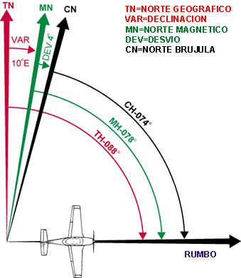 PeKoPpOrA: El cambio del norte magnético y los aeropuertos