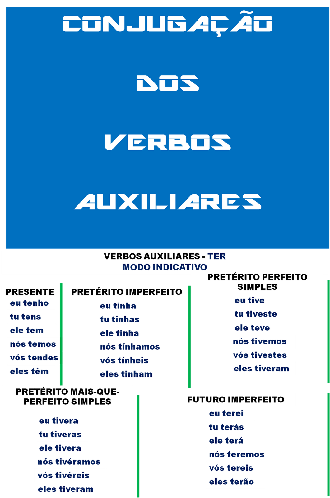 KULTOKULTINHO - AULA DE PORTUGUÊS: GRAMÁTICA
