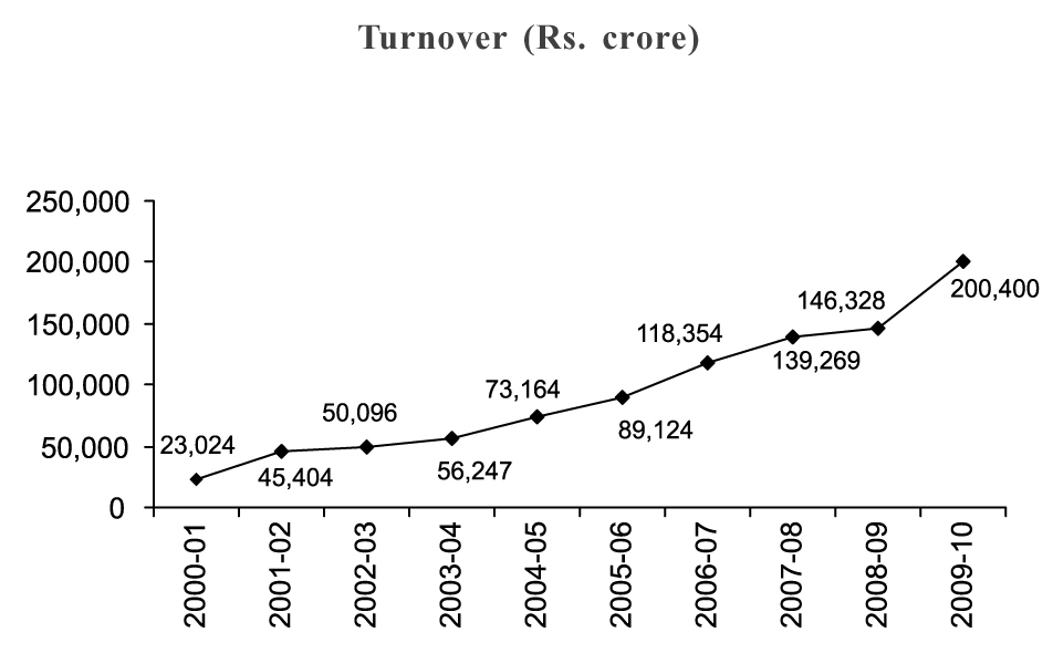Reliance Industries Limited | A Complete Project Study of RIL India ...