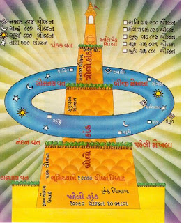 GR8 "JAINISAM": JAIN COSMOLOGY & TIME CYCLE(KALCHAKRA)