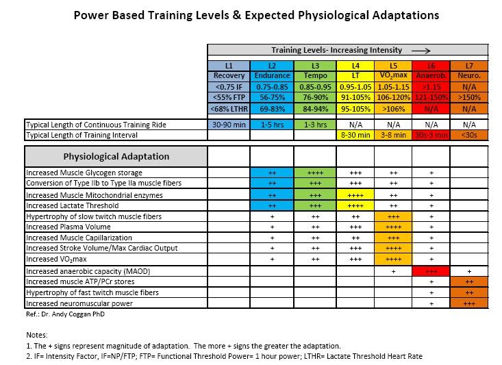 For those that do intervals, how long are your high intensity and low ...