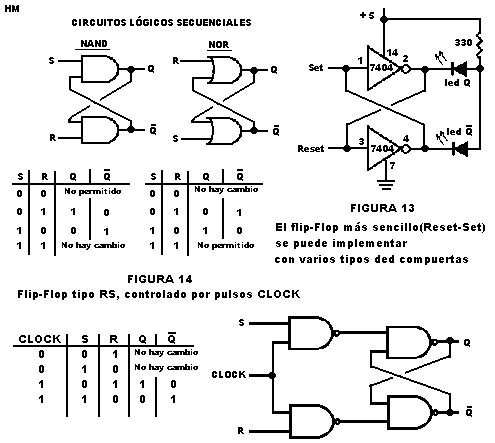 "Circuitos Logicos": Circuitos Flip-Flops