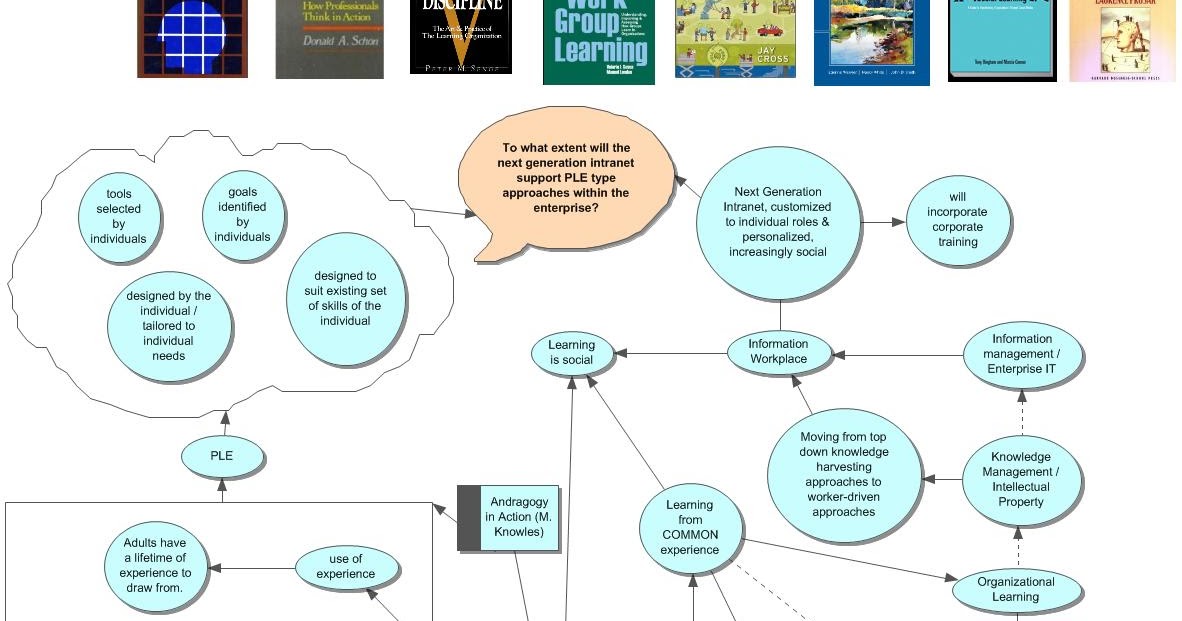 Insight Mapping: Where Theory Meets Practice - PLENK10