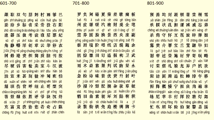 Le songe de Kuniklos: Le Hanzi (*) pour les Nuls