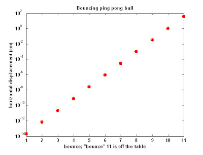 ping pong|ball|balls|dropped|radii|bounce|bouncing|quantum|mechanics ...