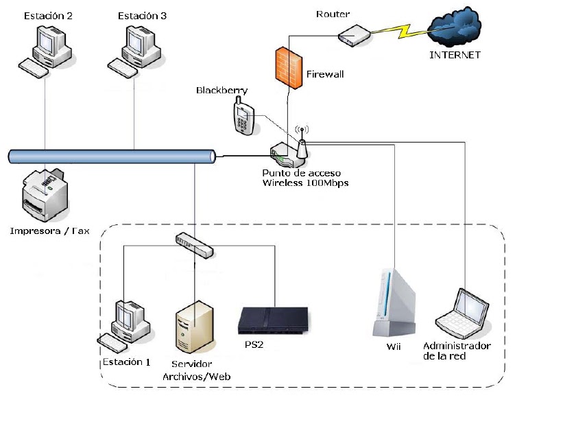patricia: practica 1.Tema 1. Mapas de red.