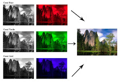 PROFUNDIDAD DE COLOR (BITS)