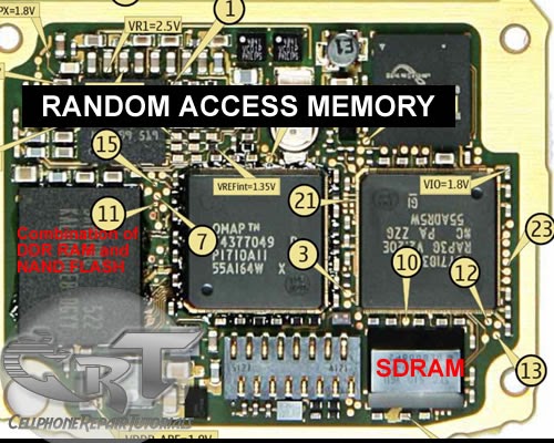 Random access memory ~ Rayerbazar Mobile