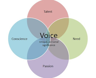 Knowledge Model Update: Listen To Your Voice