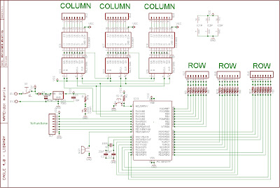 The Zodiac: Dot Matrix Schematic and Pictorial Display