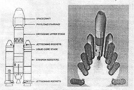 " The Believer ": STAGE SEPARATION OF SPACE LAUNCH VEHICLES