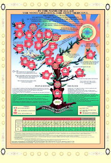 HISTORY OF BANU HASHI FAMILY