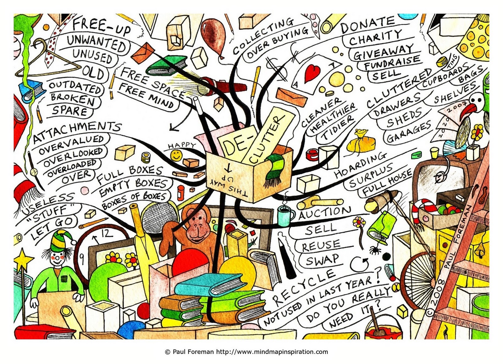Creative StudieS MIND Mapping creative-studies-mind-mapping