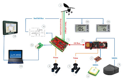 Sailboat Instruments: Designing a custom sailboat instrumentation system