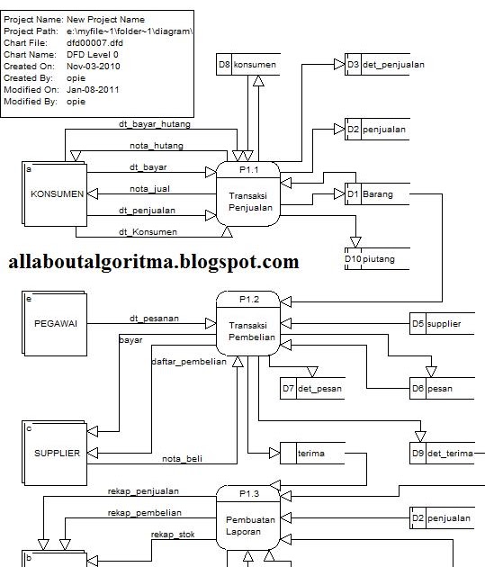 29+ Contoh Diagram Context Images