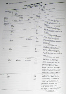 Aut-2B-Home in Carolina: What I Understand about the First Unit of Language