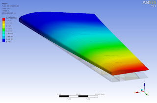 Frédéric SINFORT : Mechanical and Structural Application Engineer: CFD ...