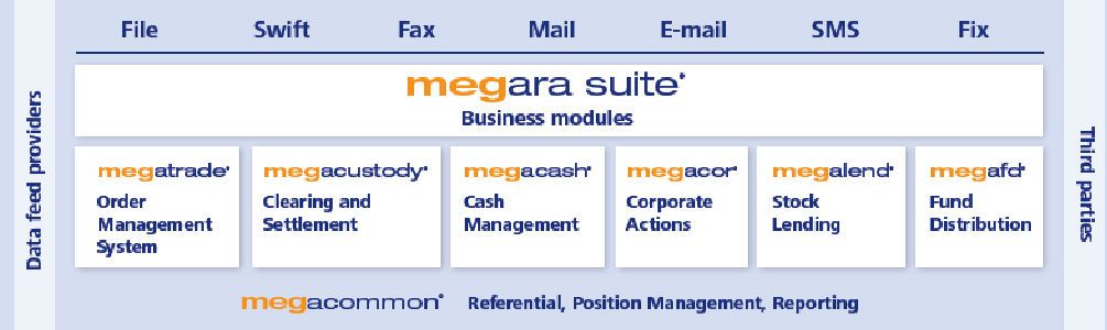 'Banking and Financial Institutions' Club: Vermeg, software vendor for ...