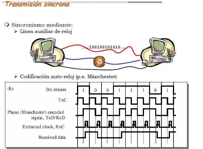 CISCO 2011: TRANSMISION SINCRONA VS ASINCRONA
