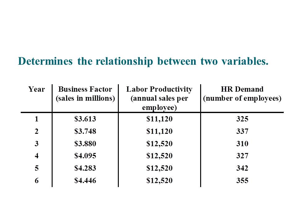 HR Indonesia: HR Planning (1)