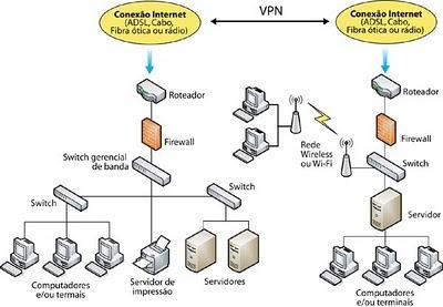 redes-tecnologia: Rede metropolitana (MAN)