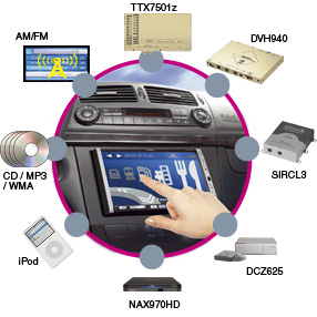 Intro to IT: Specialized Application Software