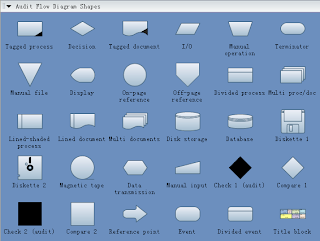 Maidy Vivien: Flowchart symbol names and their uses