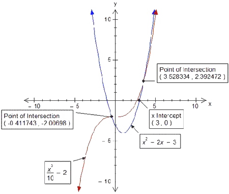 Efofex FX Graph 4.001.7