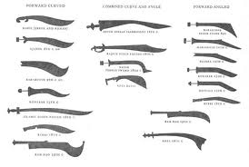 Rajput: Weapons