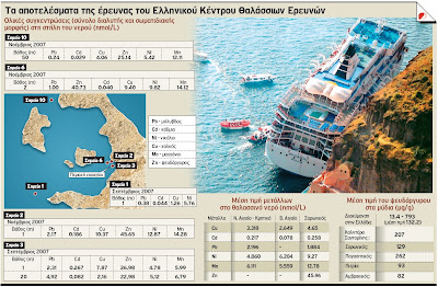 ΔΡΑΣΗ ΓΙΑ ΤΗ ΣΑΝΤΟΡΙΝΗ - ACTION FOR SANTORINI: ΕΛΚΕΘΕ - ΜΕΛΕΤΗ ΤΗΣ ...