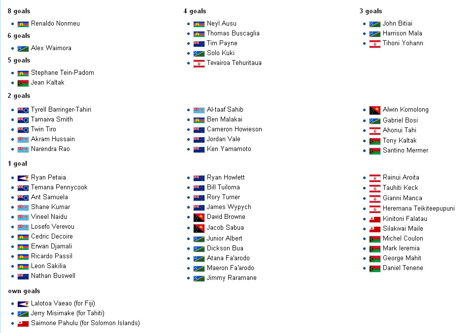 Futbolandia Dreamin': OFC Under 17 Championship 2011 - Nuova Zelanda ...