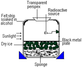 Physics is fun!: Growing crystals and the cloud chamber