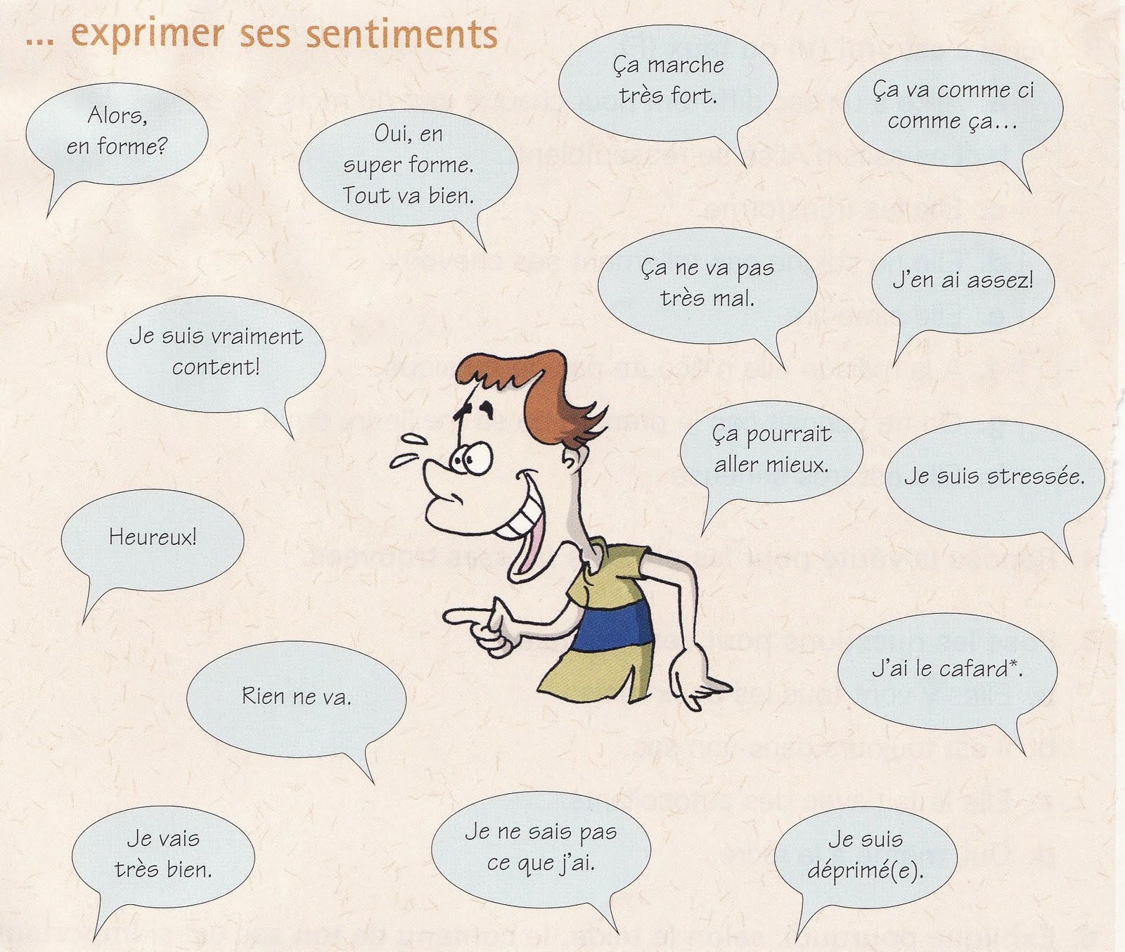 Le blog de la classe de Françoise: Exprimer les sentiments