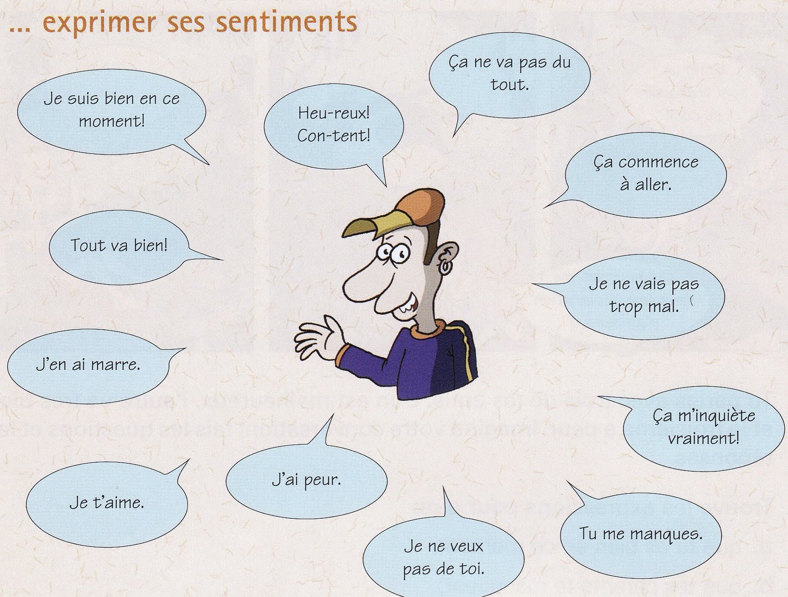 Le blog de la classe de Françoise: Exprimer les sentiments