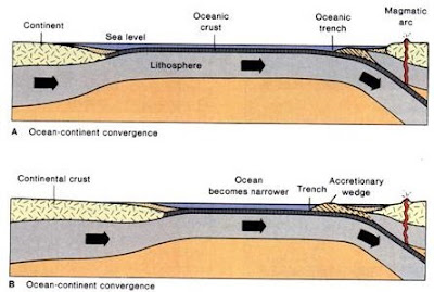 [GEO] Accretionary wedge (Prisma Akresi) | Jurnal Geologi