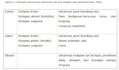 Jurnal Geologi