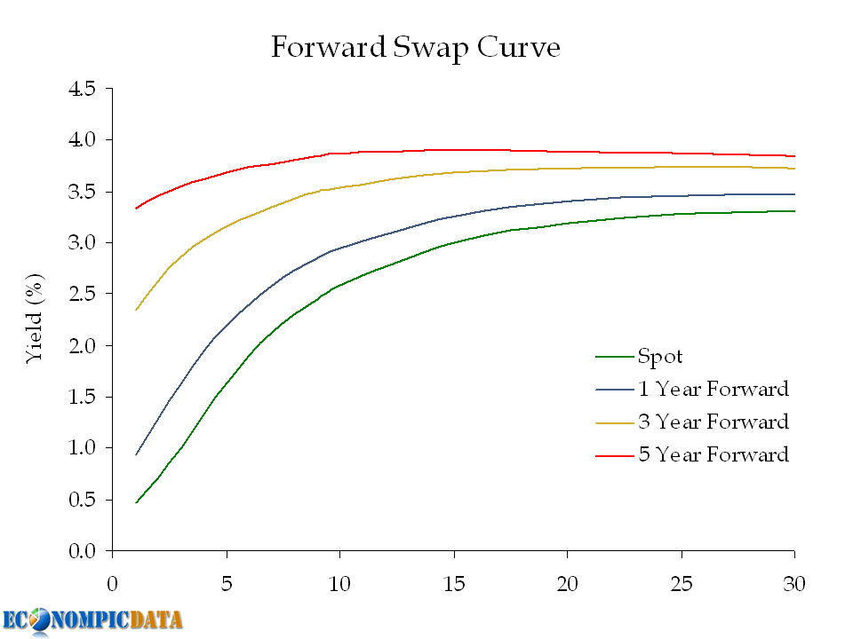 EconomPic Swap Curve Whacked econompic-swap-curve-whacked