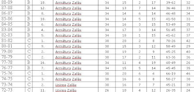 LIGA 3 ROMANIA: liga 3 - Seria 6 - FC Zalau
