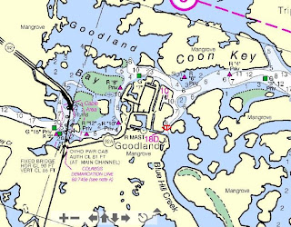 Pecan Travellog: Goodland