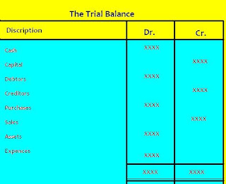 (15)-THE TRIAL BALANCE ~ Accounting And Business