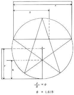 why ask phi: proportion