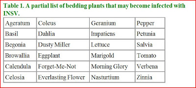 University of Delaware Cooperative Extension, Kent Co., Commercial ...