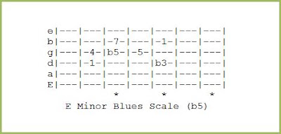 BLUES GUITAR: Lesson 7: The E Minor (Em) Blues Scale